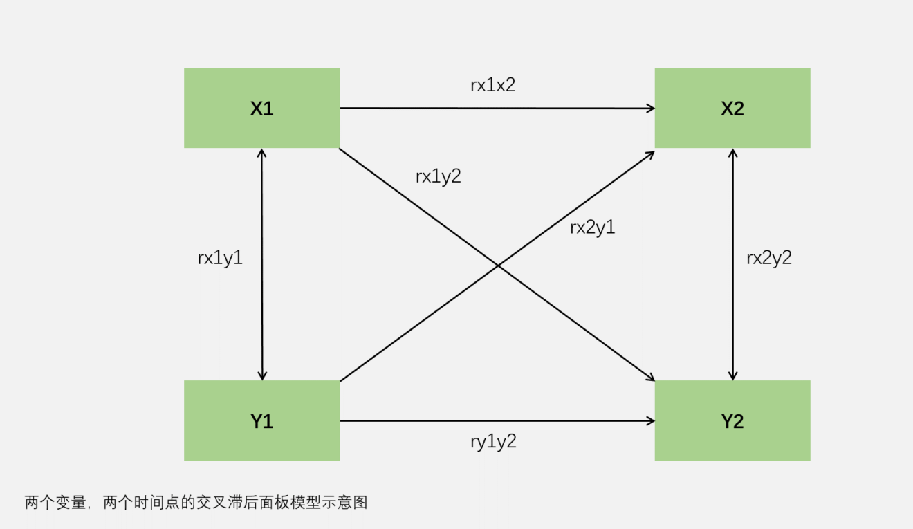 How to Capture Reciprocal Communication Dynamics: Comparing ...