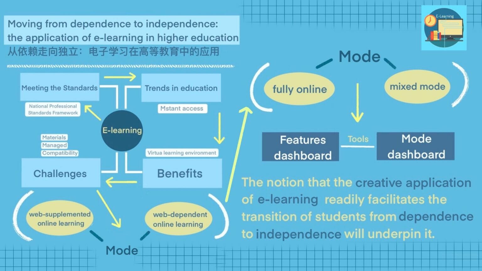 Moving from dependence to independence: the application of e-learning ...