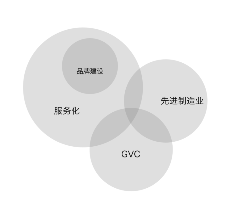 NATIONAL STRATEGY FOR ADVANCED MANUFACTURING - FREEZhao Education