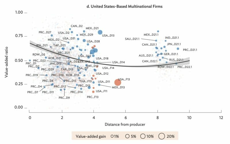 NATIONAL STRATEGY FOR ADVANCED MANUFACTURING - FREEZhao Education